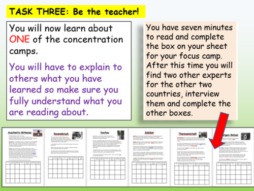 The Holocaust | Teaching Resources