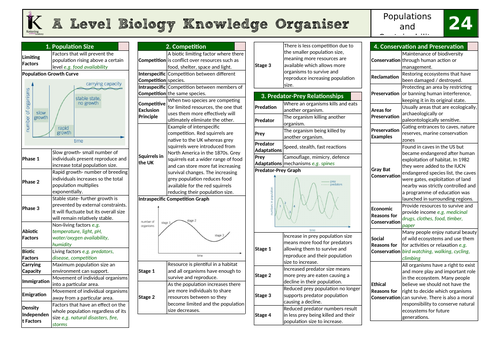 OCR Biology A Knowledge Organiser- Chapter 24 | Teaching Resources