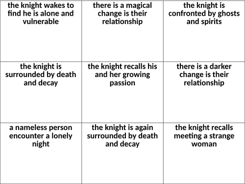 GCSE Eng Lit Edexcel Anthology Poetry "Relationships" | Teaching Resources