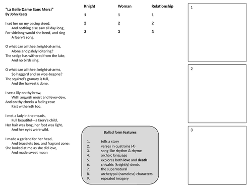 GCSE Eng Lit Edexcel Anthology Poetry "Relationships" | Teaching Resources