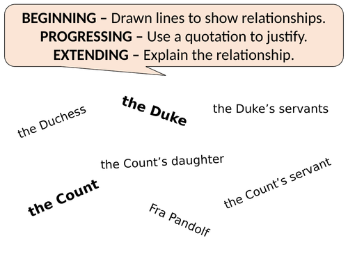 GCSE Eng Lit Edexcel Anthology Poetry "Relationships" | Teaching Resources