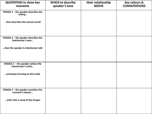 GCSE Eng Lit Edexcel Anthology Poetry "Relationships" | Teaching Resources