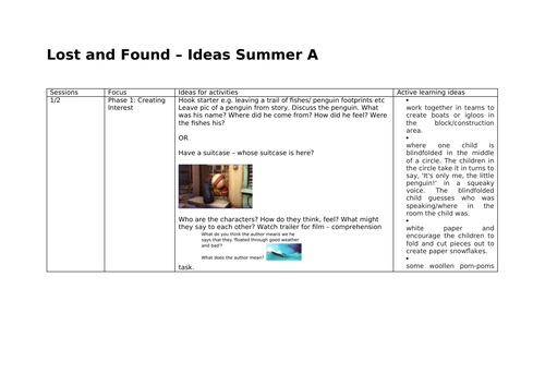 Lost and Found planning ideas | Teaching Resources