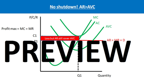 3.3.4 Normal profits, supernormal profits and losses - Theme 3 Edexcel A Level Economics ...