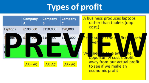 3.3.4 Normal profits, supernormal profits and losses - Theme 3 Edexcel ...