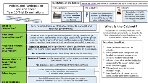 Politics and Participation -Revision Resources AQA 9-1Citizenship 2018 ...