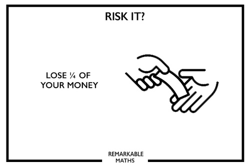 Maths Display Revision Wall | Teaching Resources