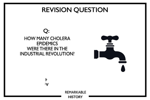 GCSE History Display Revision Wall | Teaching Resources