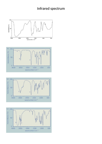 OCR Chemistry Infrared spectrum | Teaching Resources