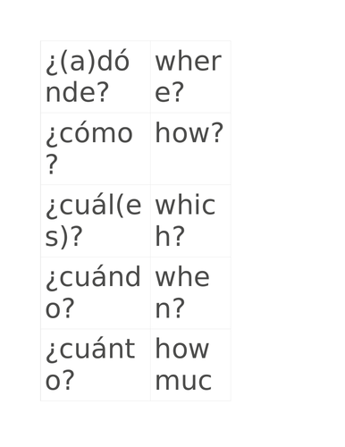 YEAR 7 SPANISH PRINTABLE WALL CHART OF QUESTIONS | Teaching Resources