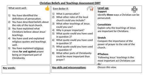 WJEC GCSE RE Christian Practices Assessment and Marking Template Unit ...