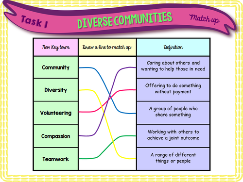 Diverse Communities | Teaching Resources