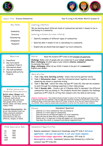 Diverse Communities | Teaching Resources