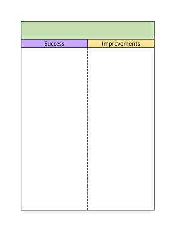 Peer Assessment Carousel | Essays and Extended Writing | KS3 and KS4 ...