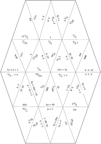 Tarsia Puzzle - Mix | Teaching Resources