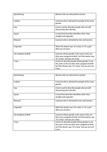 LGBTQ+ PSHE Scheme of Work | Teaching Resources