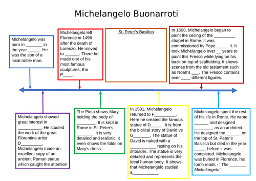 Renaissance - Key Figures Pack | Teaching Resources