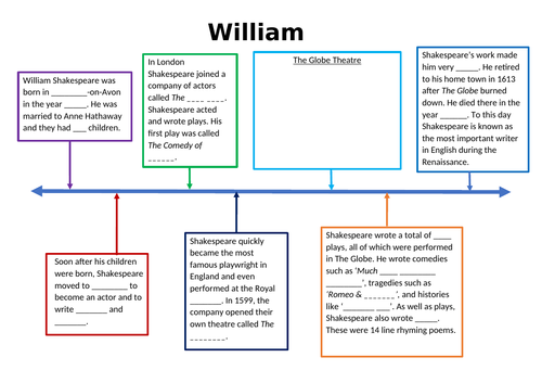 Renaissance - Key Figures Pack | Teaching Resources