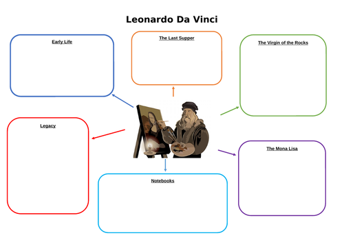 Renaissance - Key Figures Pack | Teaching Resources