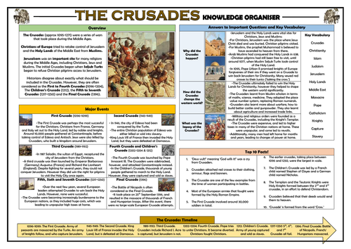 Medieval England - History Knowledge Organisers Bundle! | Teaching ...