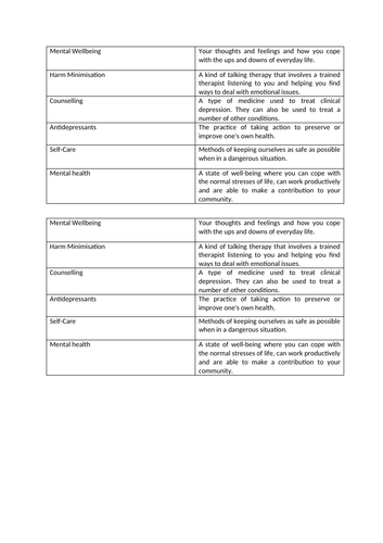 Mental Health and Wellbeing PSHE Scheme of Work | Teaching Resources
