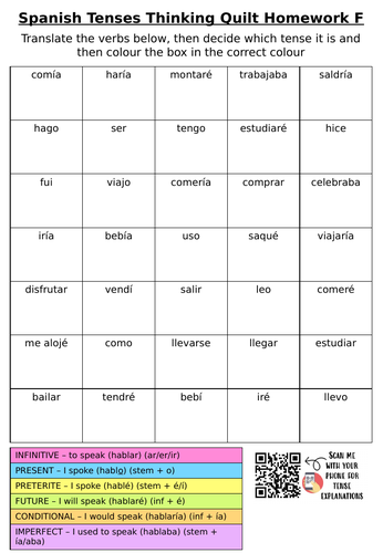 GCSE French - Module 3 - Jours Ordinaires, Jours de fêtes | Teaching ...