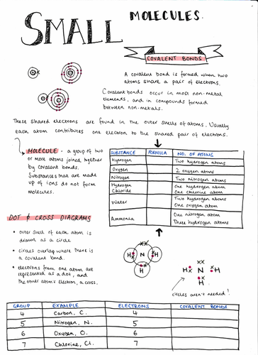 Covalent Bonding - AQA GCSE Chemistry | Teaching Resources