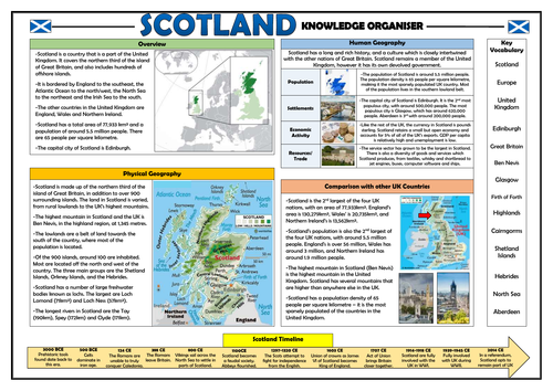 UK Countries Geography Knowledge Organisers Bundle! | Teaching Resources