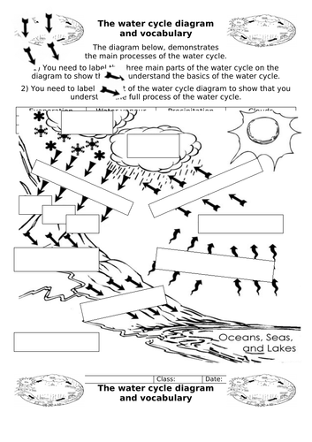 KS2 Geography - Water and Rivers | Teaching Resources