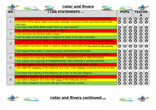 KS2 Geography - Water and Rivers | Teaching Resources