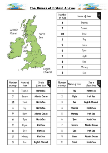KS2 Geography - Water and Rivers | Teaching Resources