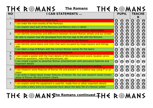 KS2 History - The Romans | Teaching Resources