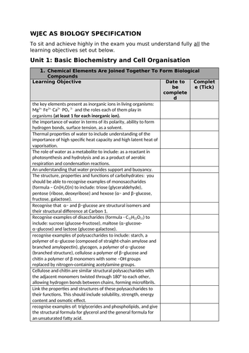 WJEC AS Biology (2015) Unit 1 Specification Exam Checklist | Teaching ...