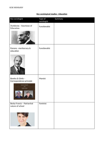 GCSE Sociology [WJEC]- Introduction to education. Different types of ...