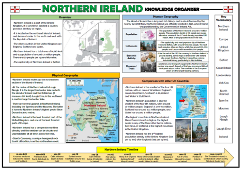 Northern Ireland - Geography Knowledge Organiser! | Teaching Resources