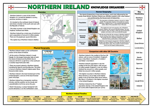 UK Countries Geography Knowledge Organisers Bundle! | Teaching Resources