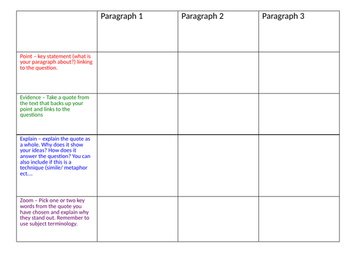 PEEZ template | Teaching Resources