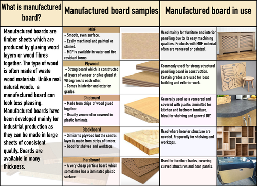 DT Resistant Materials Display Board on Plastic, Metal, Timber and ...