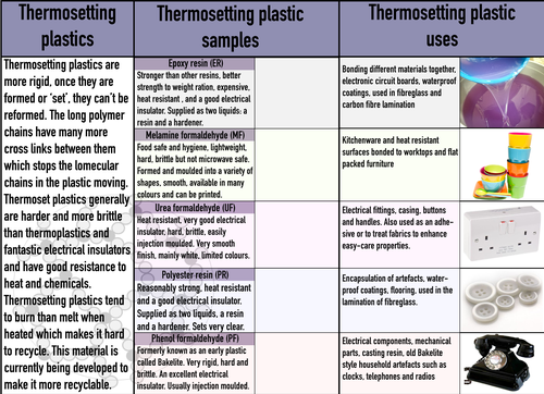 DT Resistant Materials Display Board on Plastic, Metal, Timber and ...