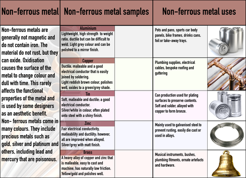 DT Resistant Materials Display Board on Plastic, Metal, Timber and ...