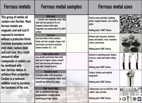 DT Resistant Materials Display Board on Plastic, Metal, Timber and ...