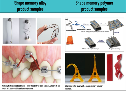 DT Resistant Materials Display Board on Plastic, Metal, Timber and ...