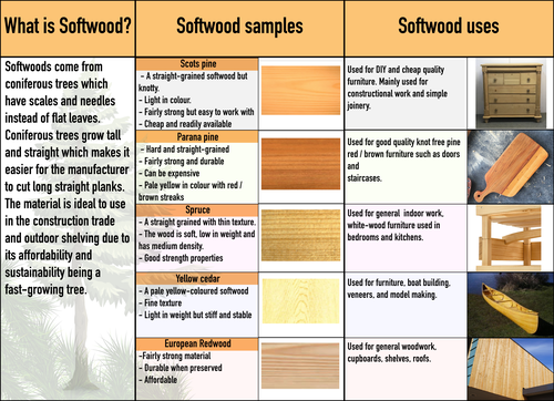 DT Resistant Materials Display Board on Plastic, Metal, Timber and ...