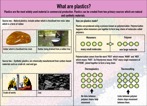 DT Resistant Materials Display Board on Plastic, Metal, Timber and ...