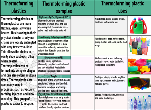 DT Resistant Materials Display Board on Plastic, Metal, Timber and ...