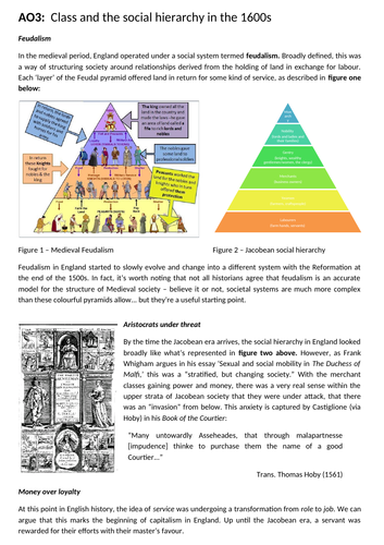 The Merchants Tale and Duchess of Malfi resources | Teaching Resources