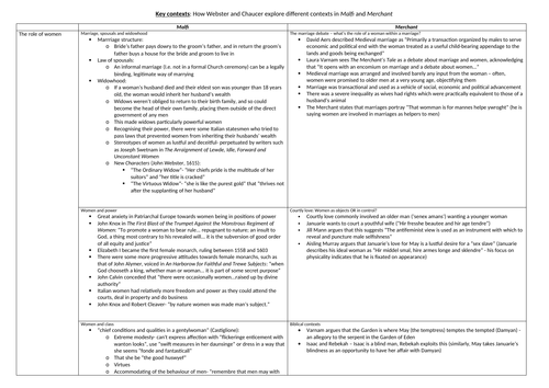 The Merchants Tale and Duchess of Malfi resources | Teaching Resources