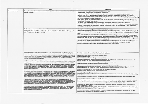 The Merchants Tale and Duchess of Malfi resources | Teaching Resources