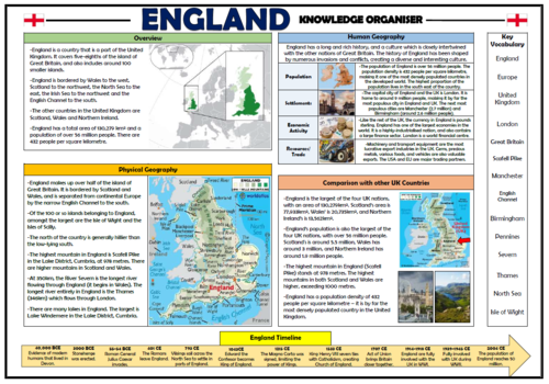 England - Geography Knowledge Organiser! | Teaching Resources