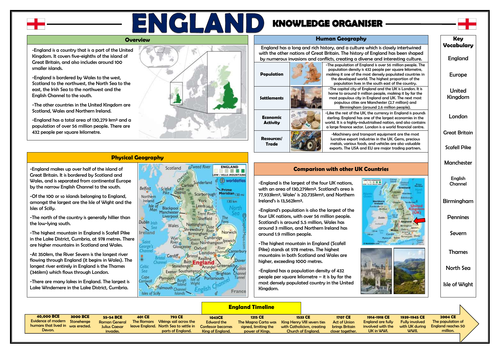 UK Countries Geography Knowledge Organisers Bundle! | Teaching Resources